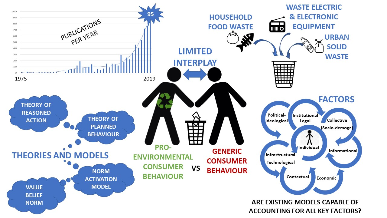 Pro-environmental consumer behaviour : the need for an ...