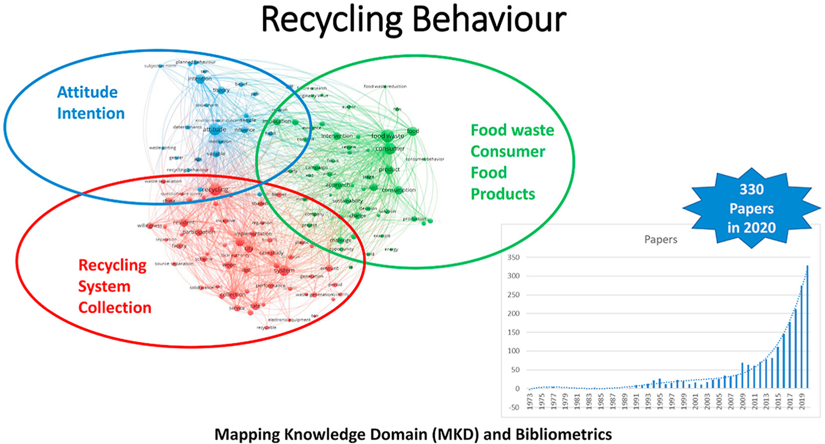 Human behaviour in relation to waste management | PIM MARTENS