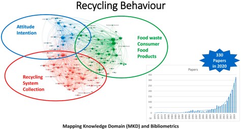 Human behaviour in relation to waste management | PIM MARTENS
